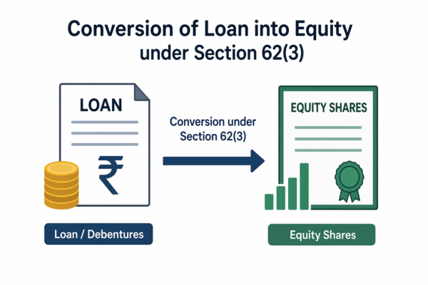 Conversion of Loan/Debentures into Equity - Legal globe